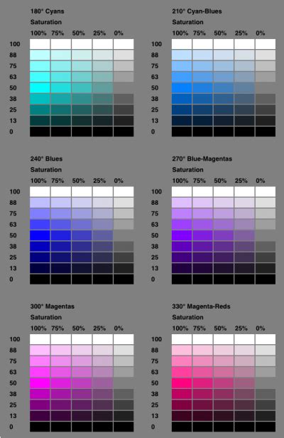 couleur des textes html avec css color et opacité