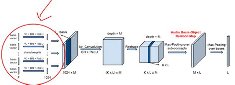python scipy leastsq fit to a sine wave failing stack overflow hot