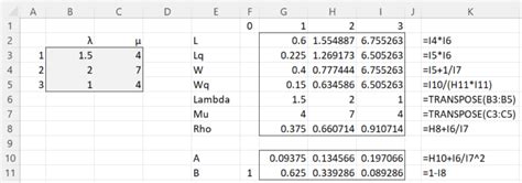 M M 1 Non Preemptive Priority Real Statistics Using Excel