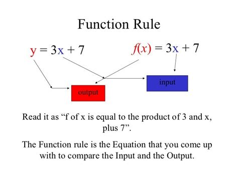 function rule for input output table calculator