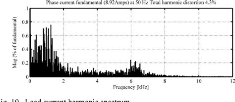 Figure 10 From Modulated Model Predictive Control Of Assymetric Source