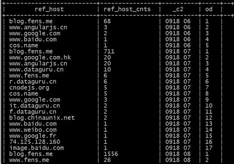 development of big data module statistical analysis