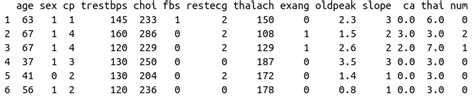 random forest in r a tutorial on how to implement the