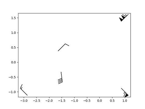 barb demo — matplotlib 2 1 0 documentation