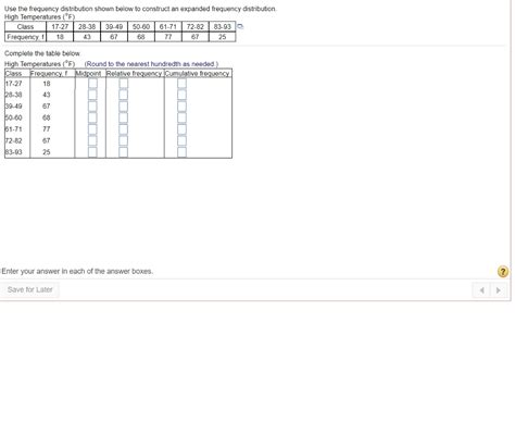 Solved Use The Frequency Distribution Shown Below To