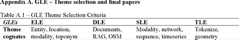 Figure 1 From A Systematic Review Of Geospatial Location Embedding