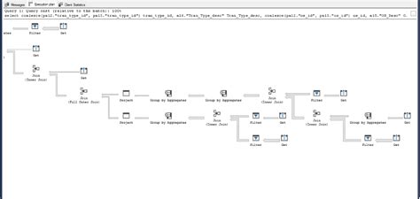 kb484838 best practices for performance tuning based on