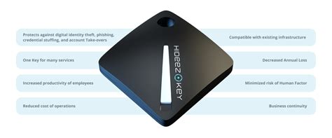 Hideez Key Password Management Solution For Enterprises