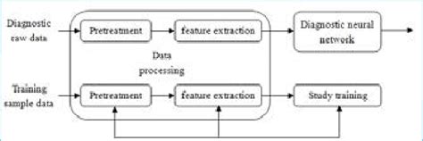 Diagram Of Diagnosis Of Neural Network Faults Download Scientific