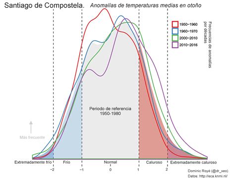 Clima Y Tiempo Dr Dominic Royé