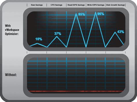 free vworkspace desktop optimizer optimize vdi performance 4sysops
