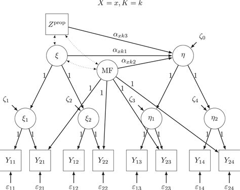 Causal Effects Based On Latent Variable Models Methodology