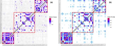 The Overview Diagram Of Genomic Pairwise Coancestry Coefficients And