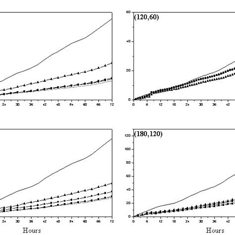 Absolute Horizontal Trajectory Errors In Km For The Trajectories