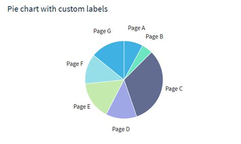 modern chart library for vue js laue vue script