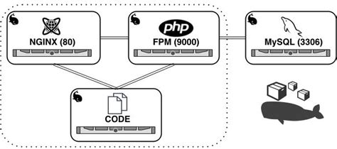 laravel laradock doesn t work with mysql stack overflow