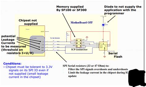 ccs tms320c5535 program works when flashed from debugger but not when