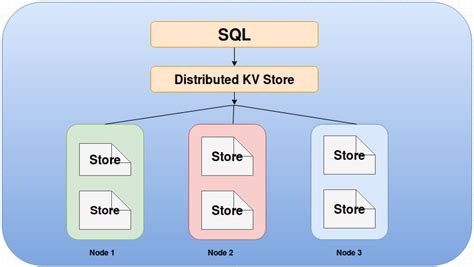 an introduction to cockroachdb knoldus blogs