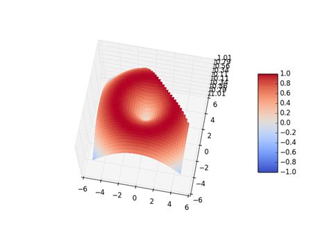 python is there a way to plot a partial surface plot