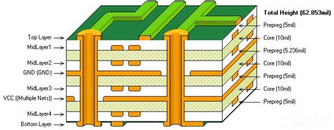 3 Steps To Determine Calculate Number Of Pcb Layers Engineering