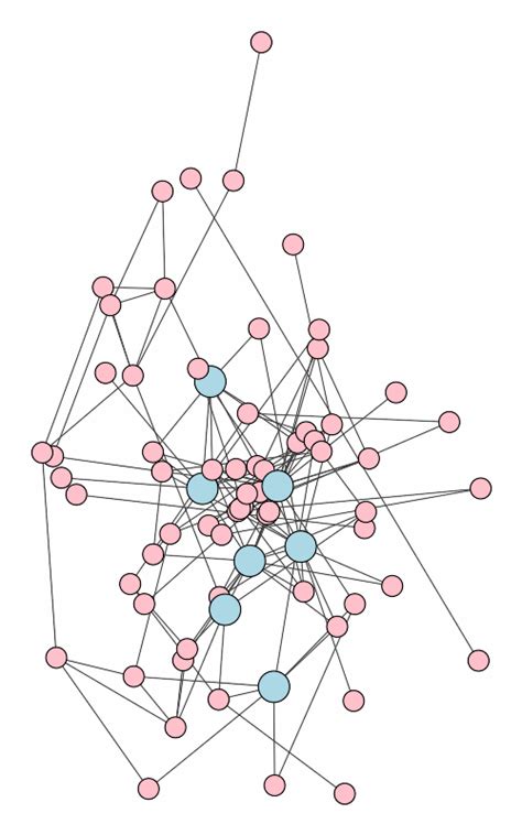 network analysis using igraph — python notes for linguistics