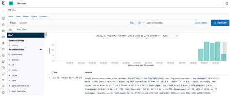 Monitoring Rabbitmq With The Elk Stack And Logz Io Pa