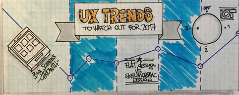 mockplus blog learn ui ux design get free design resource