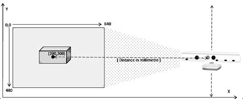 Kinect For Windows Sdk Programming Guide