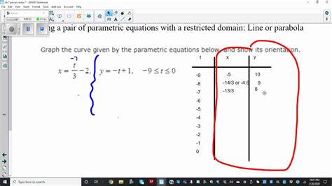 Graphing A Pair Of Parametric Equations With A Restricted Domain Line