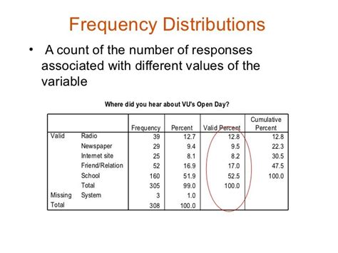 Fundamentals Of Data Analysis