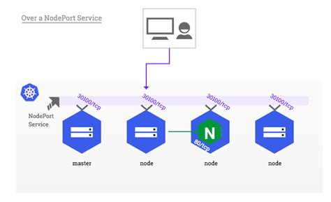 metallb 为私有kubernetes集群创建loadbalancer服务 不支持ipvs sre笔记
