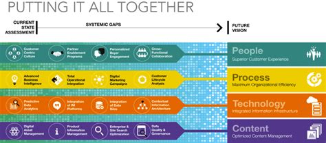 Digital Transformation In 7 Steps Simple Explanations With Tips