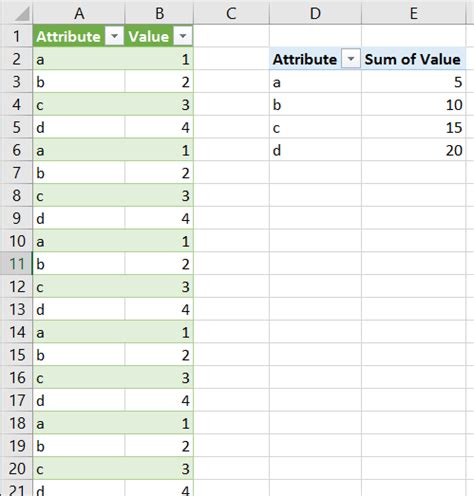 microsoft excel pivot table in tabular report format