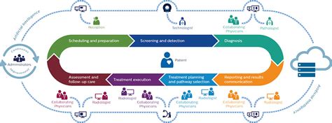intellispace ai workflow suite ai in radiology philips