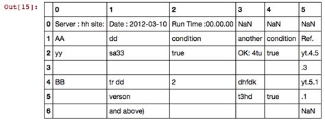 python convert text file to excel sheet stack overflow