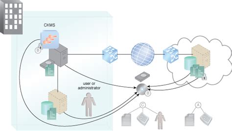 cloud computing patterns design patterns permanent data loss
