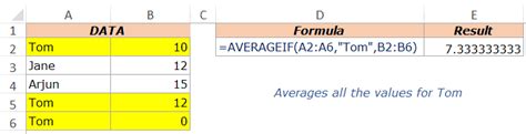 how to use excel averageif function examples video