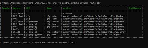 laravel route resource vs route controller geeksforgeeks
