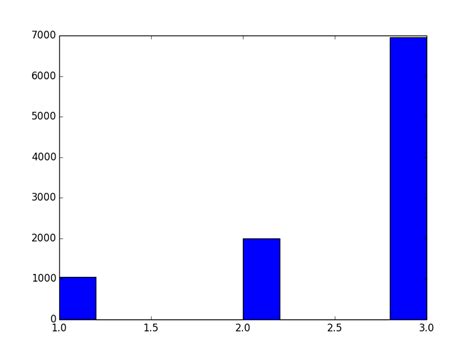 [solved] beginner matplotlib how to make random data for graph
