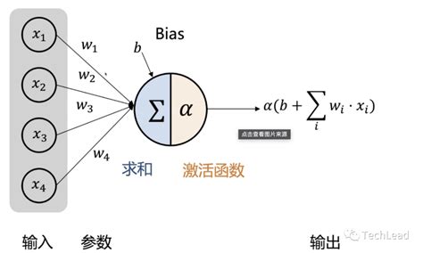 前馈神经网络解密：深入理解人工智能的基石 阿里云开发者社区