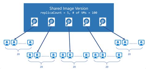 overview of azure compute gallery azure virtual machines microsoft