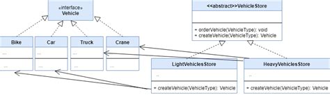 factory method design pattern java code geeks 2022