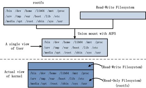 docker 进阶之镜像分层详解 阿里云开发者社区