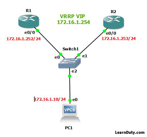vrrp configuration example on cisco router [gns3 lab] learn duty