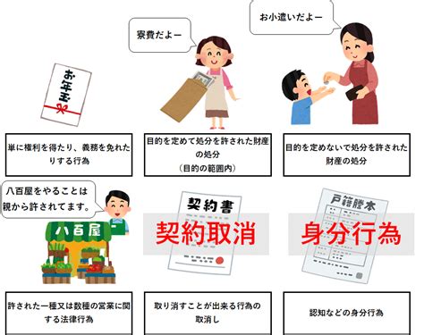 制限行為能力者について解説 Legalab