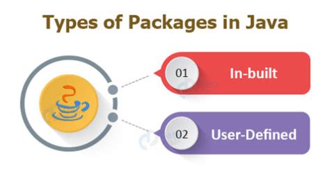 packages in java know their importance in java dataflair