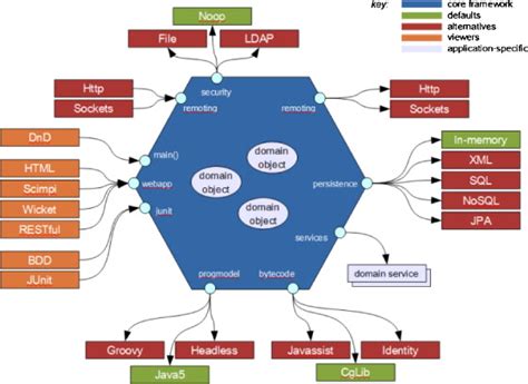 domain driven design microservices java donimain