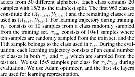 Classification Accuracy Mean±std On The Omniglot Dataset Averaged