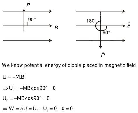 14 A Magnetic Dipole Is Placed At Right Angles To Thedirection Of
