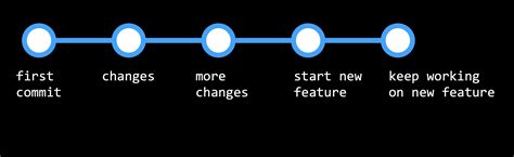 lecture 1 cs50 s web programming with python and javascript